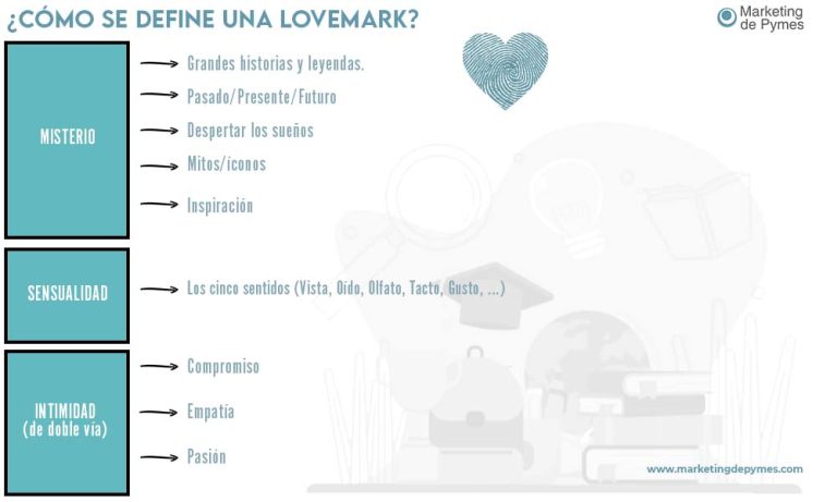 Las marcas Lovemark - Marketing para Pymes