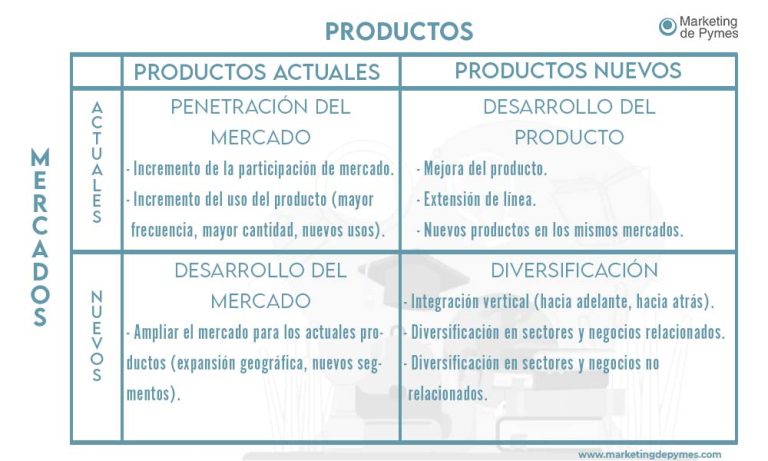 La Matriz de Ansoff: Haz CRECER tu negocio (Con Ejemplos)